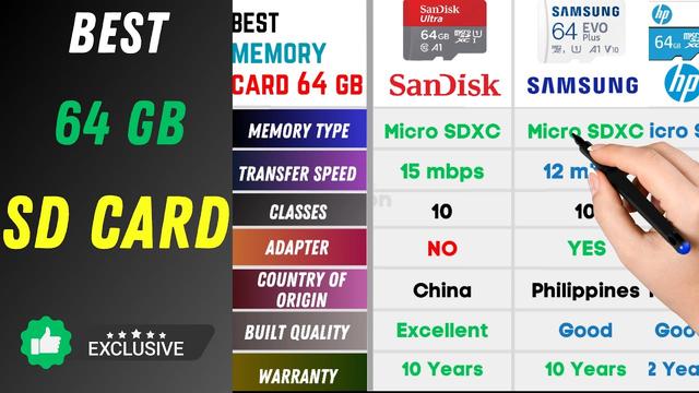 Top 6 WiFi SD Cards for 2023: Find the Best Options
