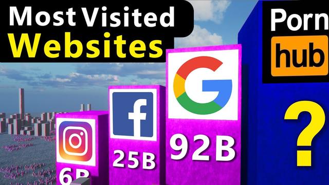 How to find the most visited sites in the world: secrets of successful ...